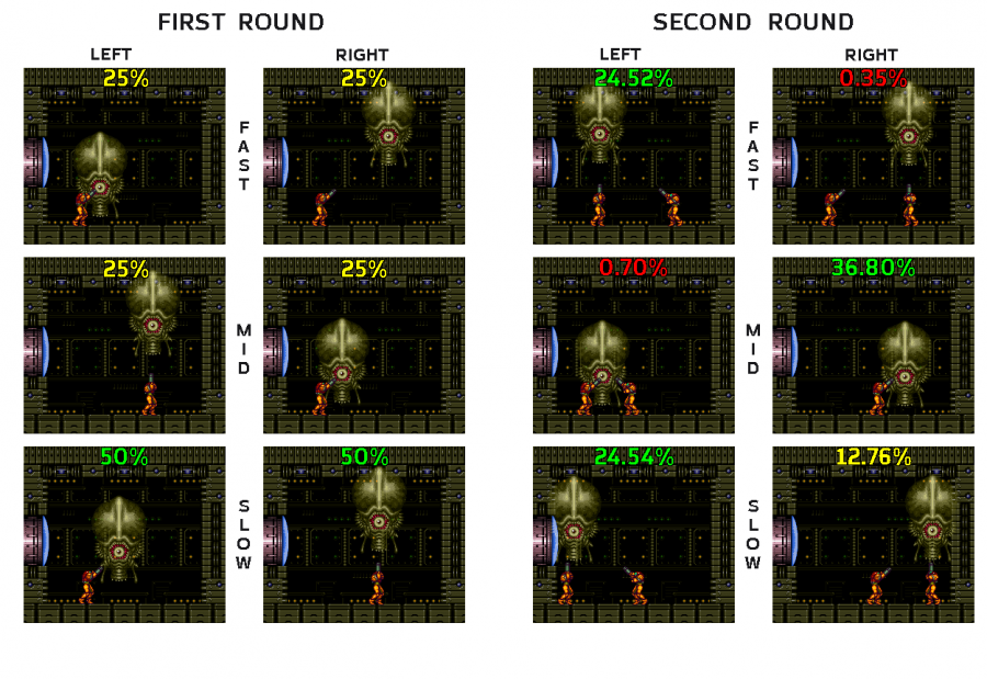 Phantoon - A complete guide to Super Metroid speedrunning